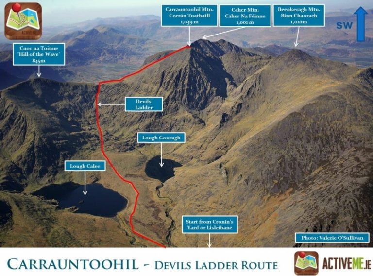 Carrauntoohil Mountain via Devils Ladder, MacGillycuddys Reeks ...