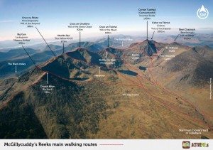 Carrauntoohil Mountain via Devils Ladder, MacGillycuddys Reeks ...